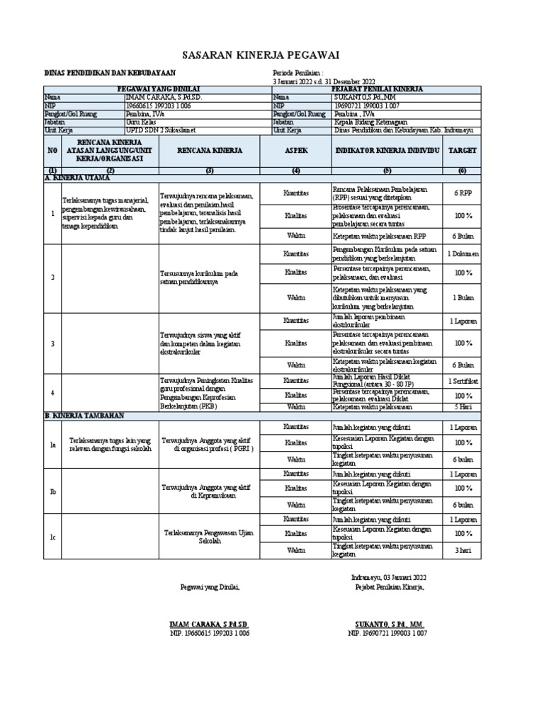 Target Sasaran Kerja SKP Jan-Des 2022 - Imam Caraka - Uptd SDN 2 ...