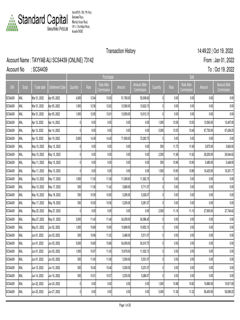 Transaction History-Oct 19, 2022 | PDF