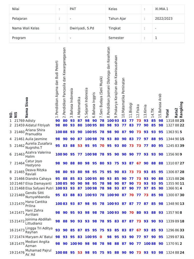 Legger XIIPA1 PDF | PDF