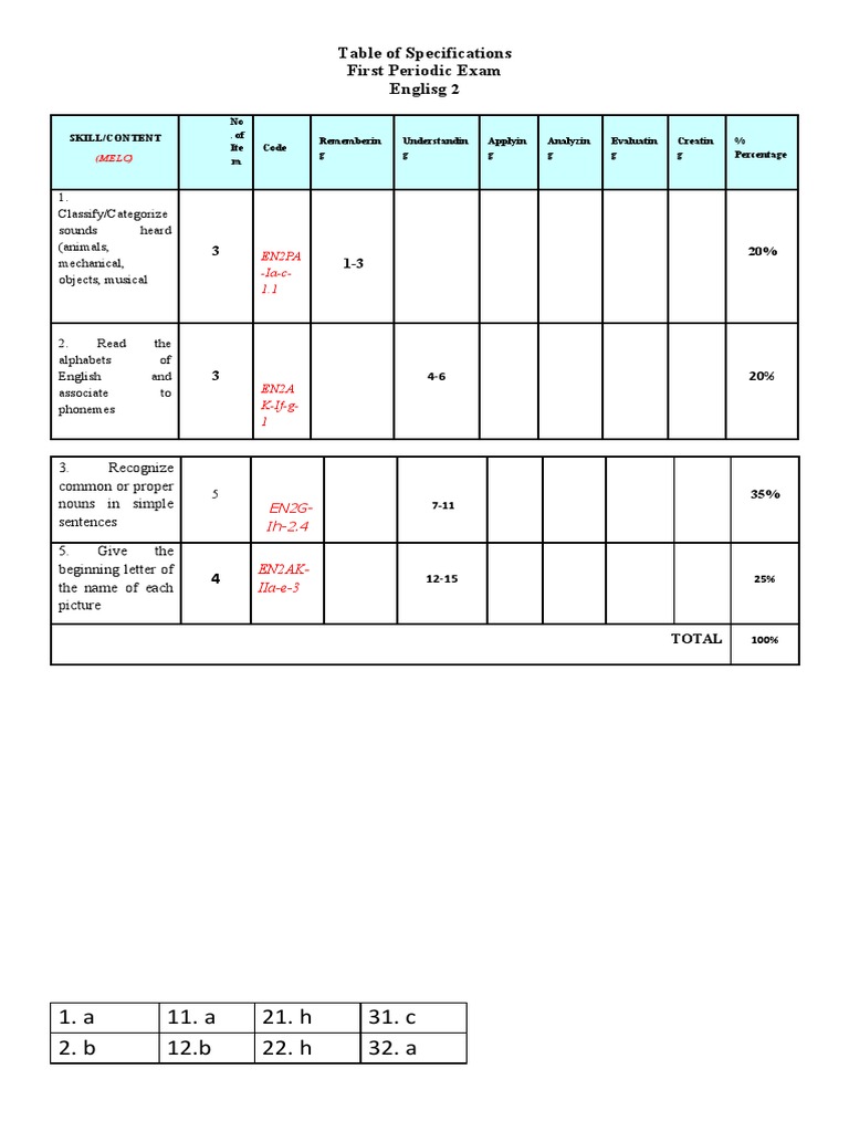 First Periodic Exam English | PDF