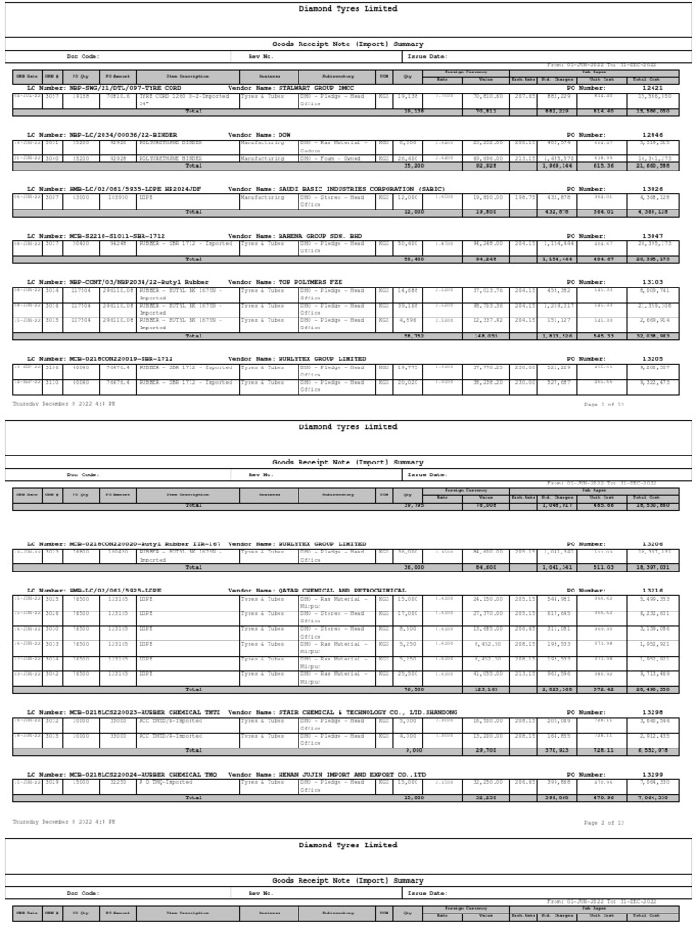 Import Goods Receipt Summary 2022 | PDF | Materials | Chemical Substances