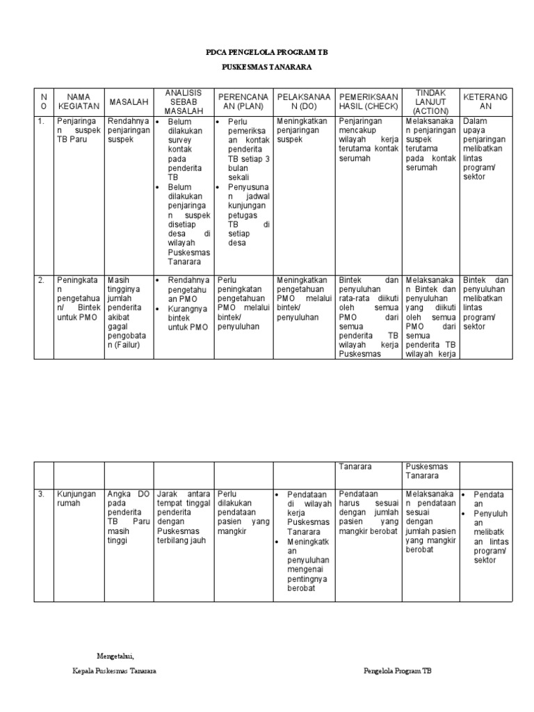 Pdca Program TB Paru | PDF