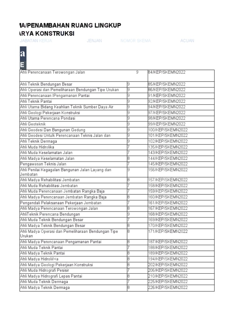 Daftar Pengembangan Skema | PDF