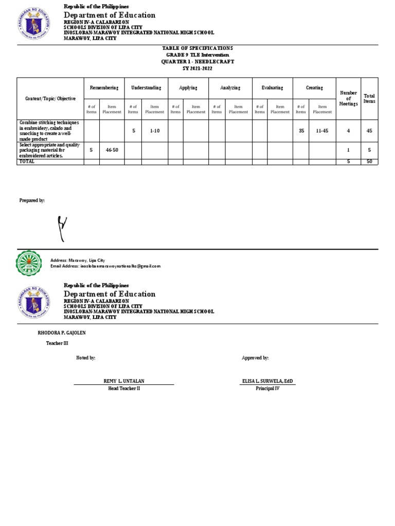 Department of Education: Table of Specifications GRADE 9 TLE Intervention Quarter 1 ...