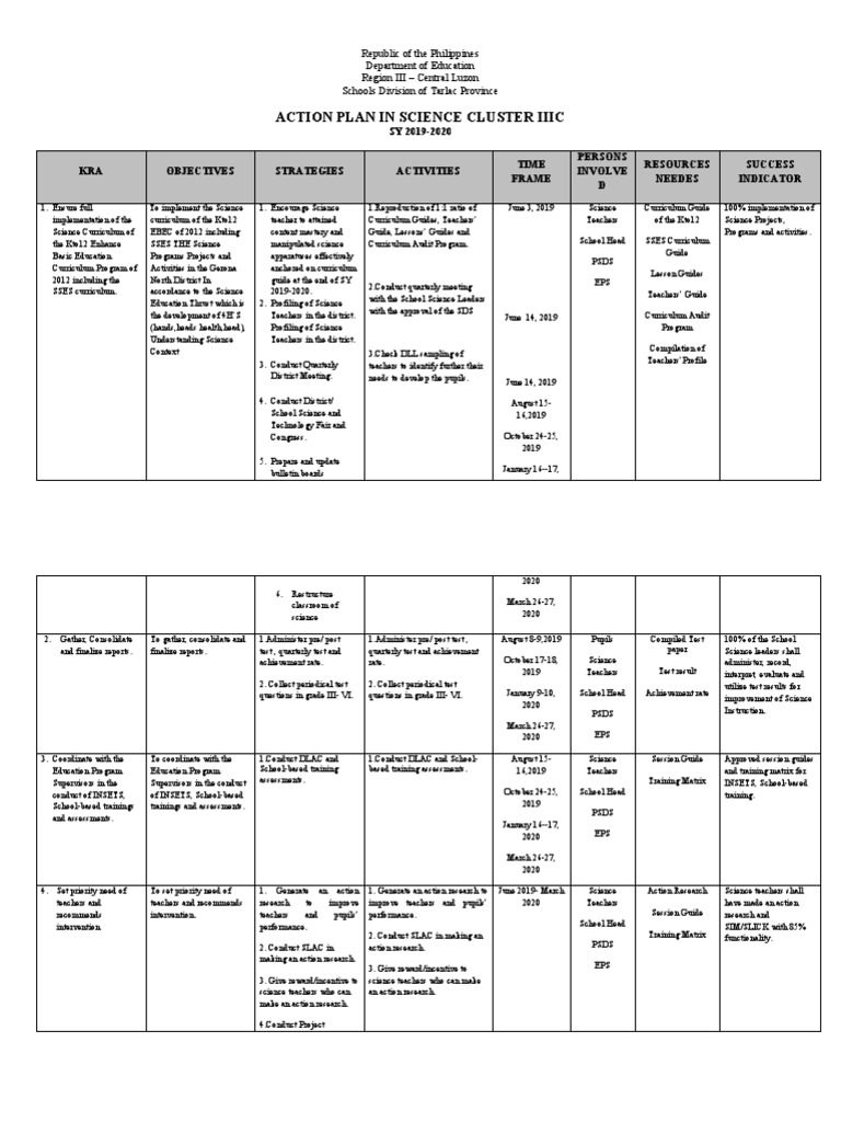 2019 Action Plan | PDF | Curriculum | Behavior Modification