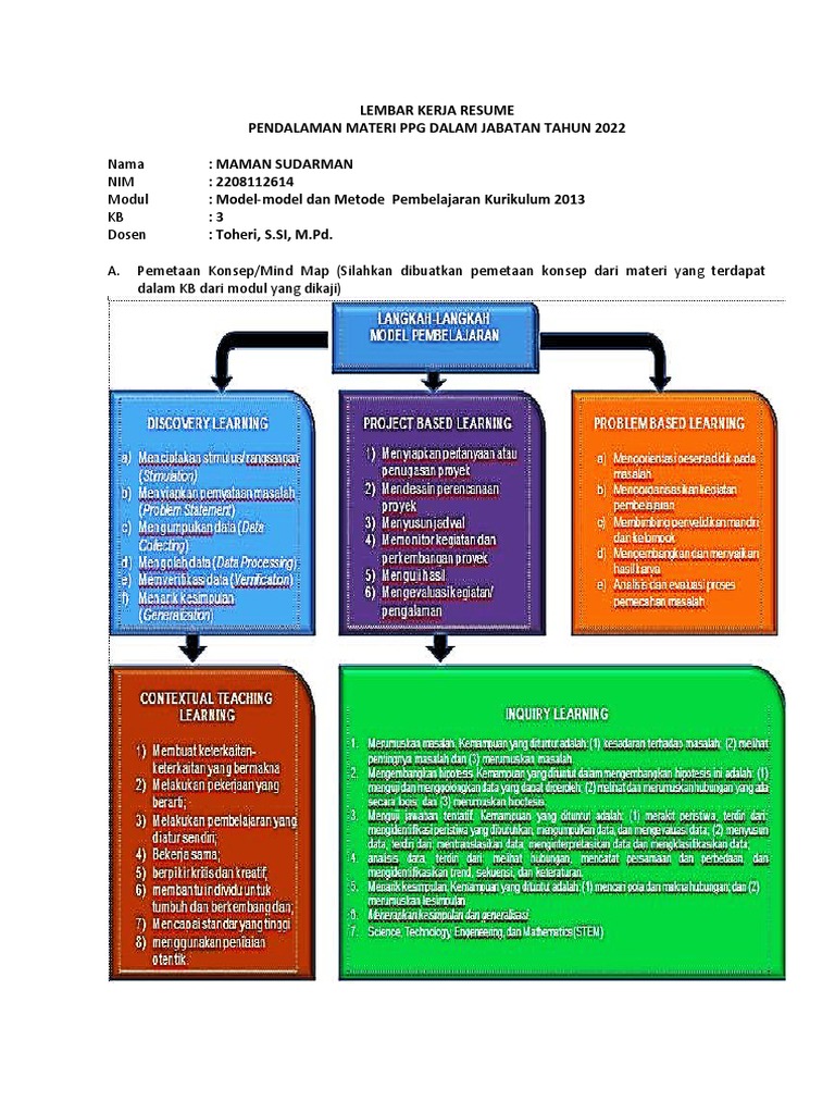 LK-Resume KB 3 Model Dan Metode Pembelajaran - Ust. Maman | PDF