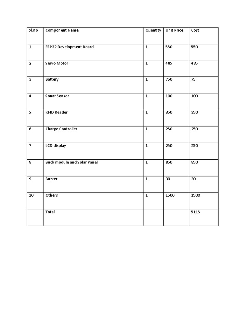 Cost Estimation | PDF