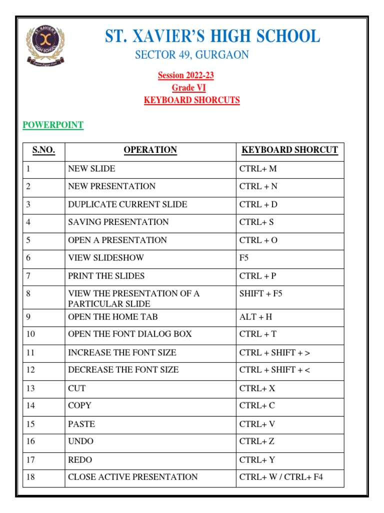 Grade-6 Mid Term Shortcut Keys | PDF | Keyboard Shortcut | Computer ...