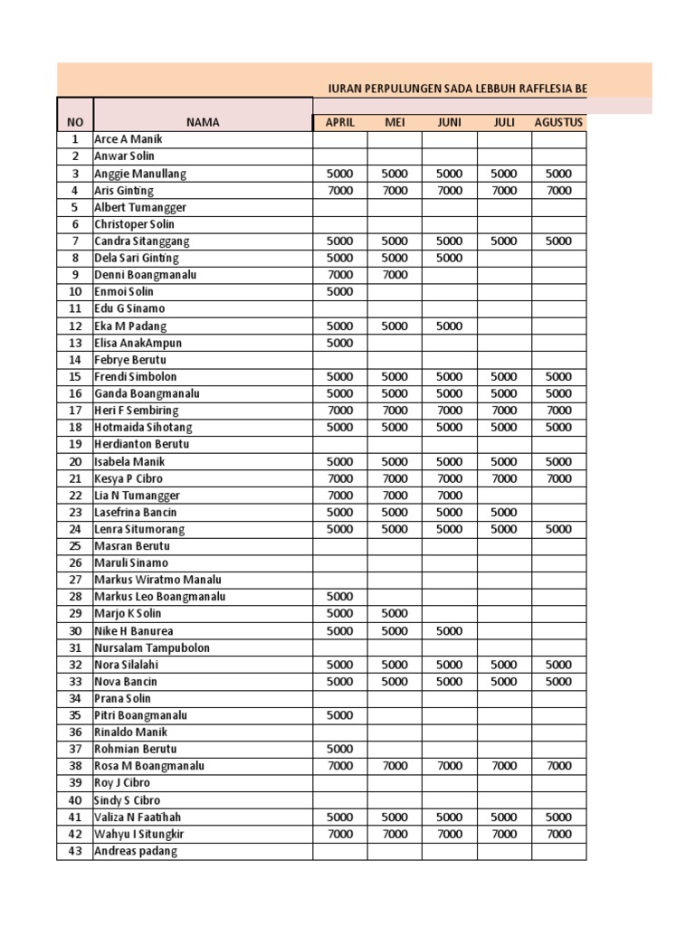 Daftar Iuran PSL Per 2021-2022. | PDF