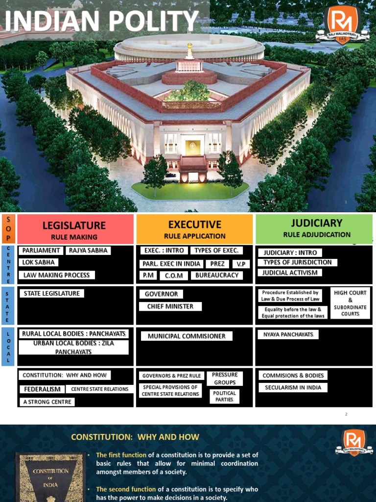 Polity NCERT Presentation Raj Malhotra Ias | PDF | Heads Of State ...