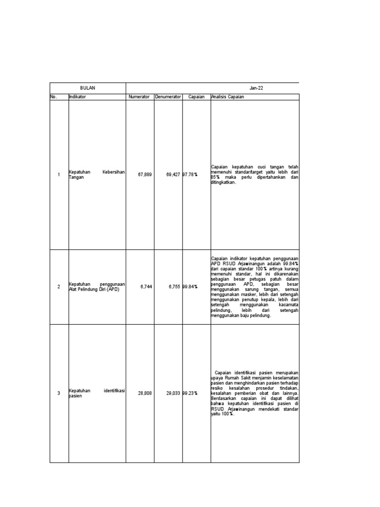 Laporan Inm Simar Jan - Nov 2022 | PDF