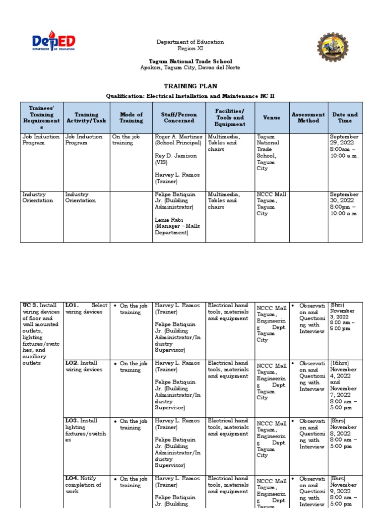 EIM NC II Training Plan Overview | PDF