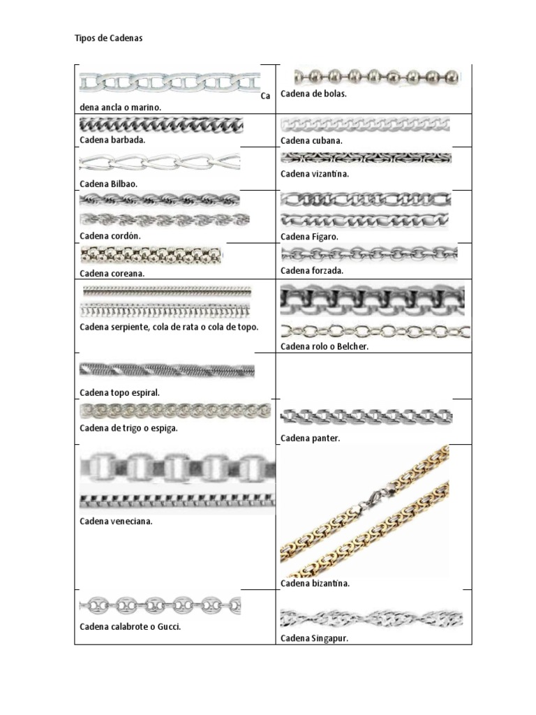 Cadenas Tipos | PDF