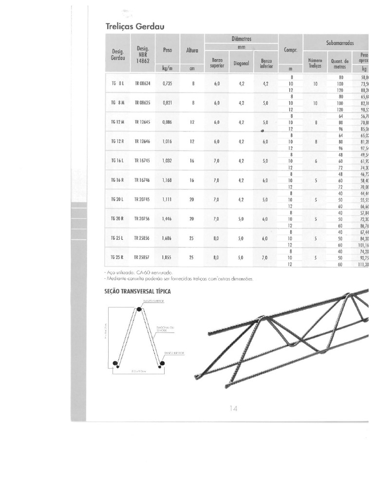 Catalogo Gerdau | PDF