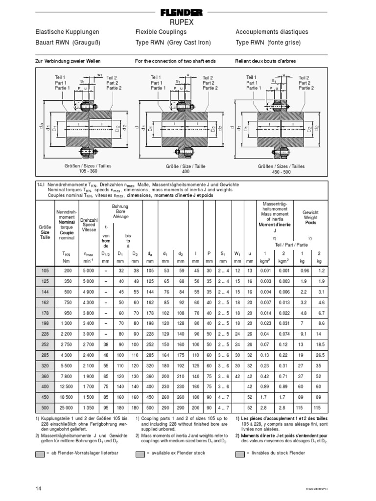 Acoplamento Elástico Tipo RUPEX | PDF