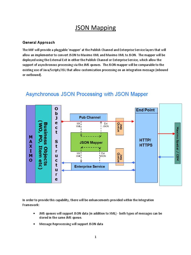 Json Mapper Pdf