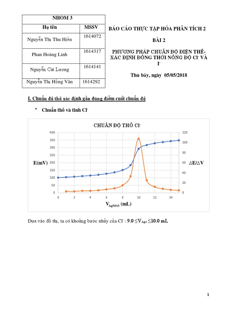 Nguyễn Thị Thu Hiền 1614072: Nhóm 3 Họ tên Mssv | PDF