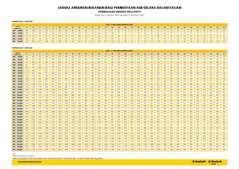 ASB Repayment Table | PDF
