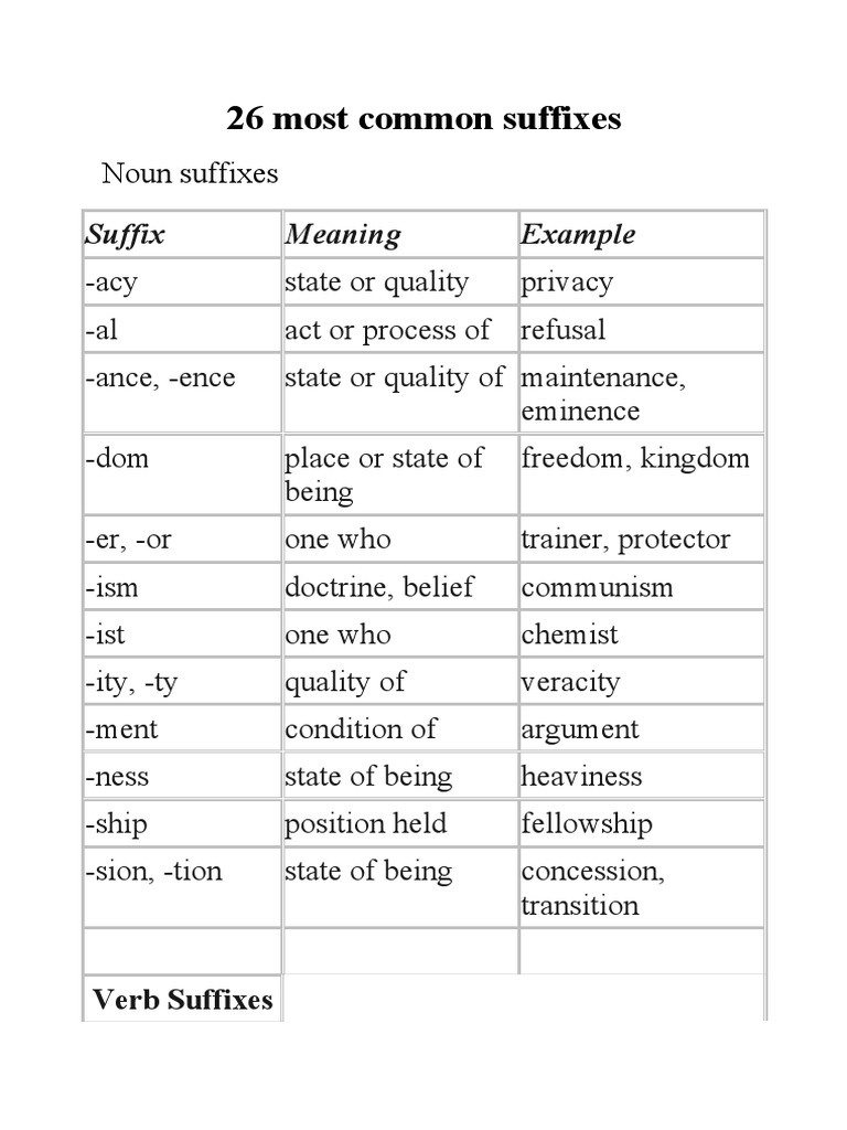 The Most Common Suffixes | PDF | Syntax | Linguistics