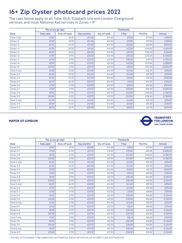 16 Plus Zip Oyster Fares | Download Free PDF | Transportation ...