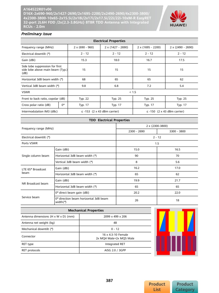 Preliminary Issue: Electrical Properties | PDF | Decibel | Antenna (Radio)