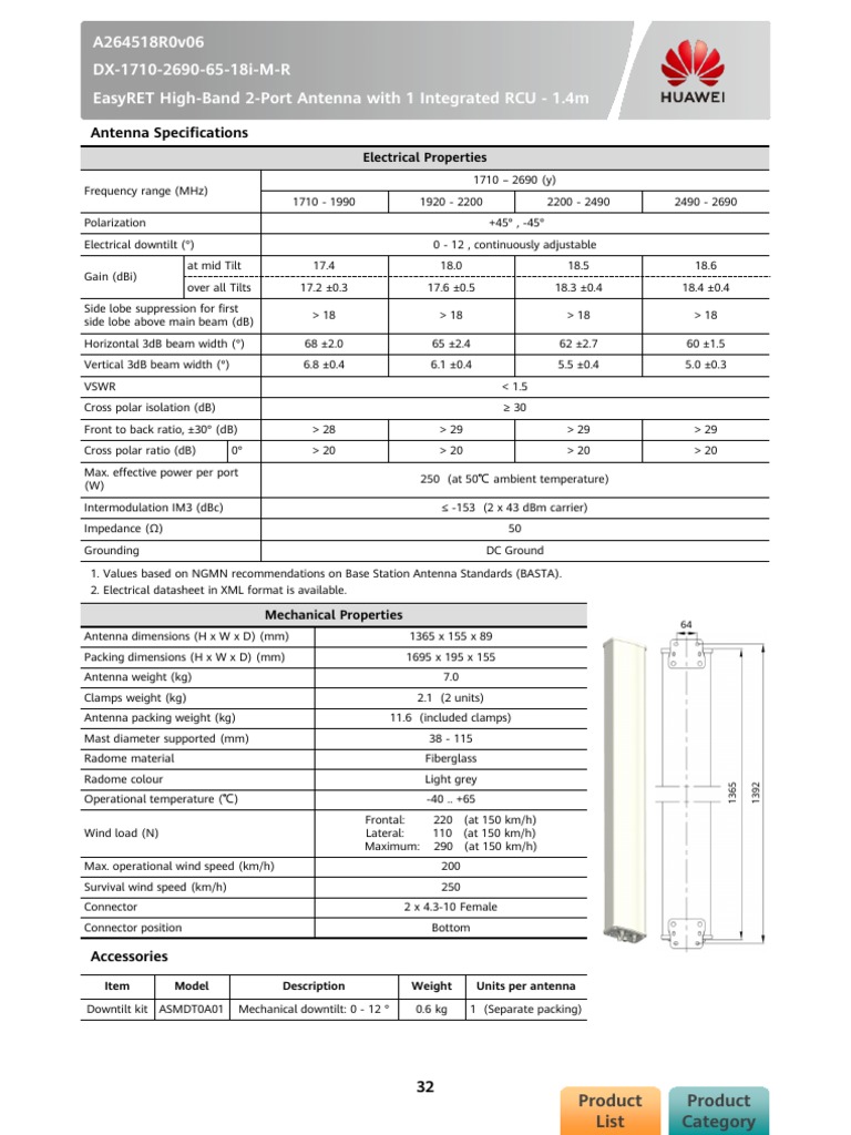 Antenna Specifications | PDF | Decibel | Antenna (Radio)