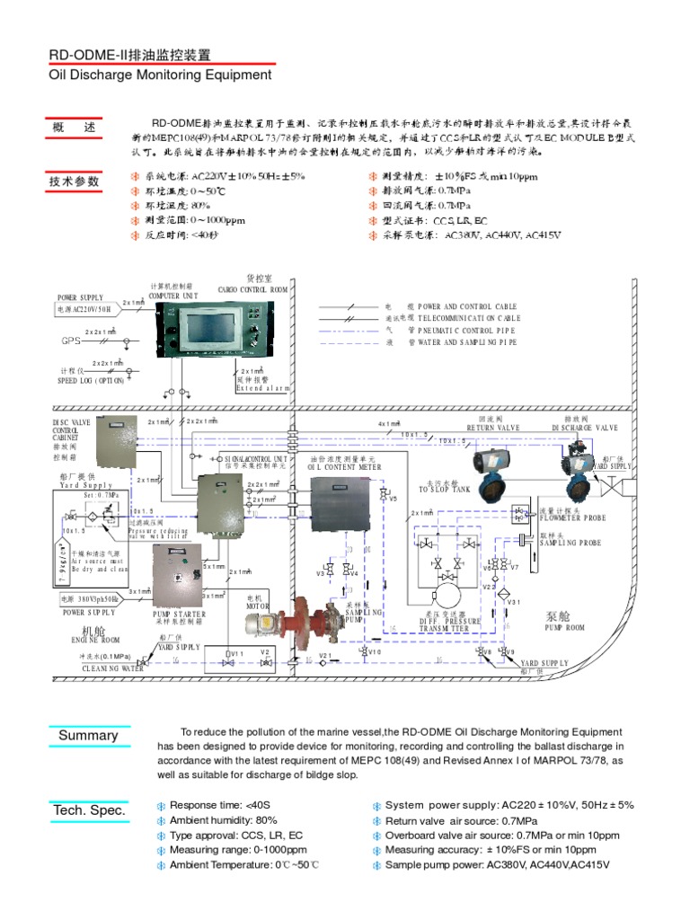 Rongde Oil Discharge Monitoring Equipment | PDF