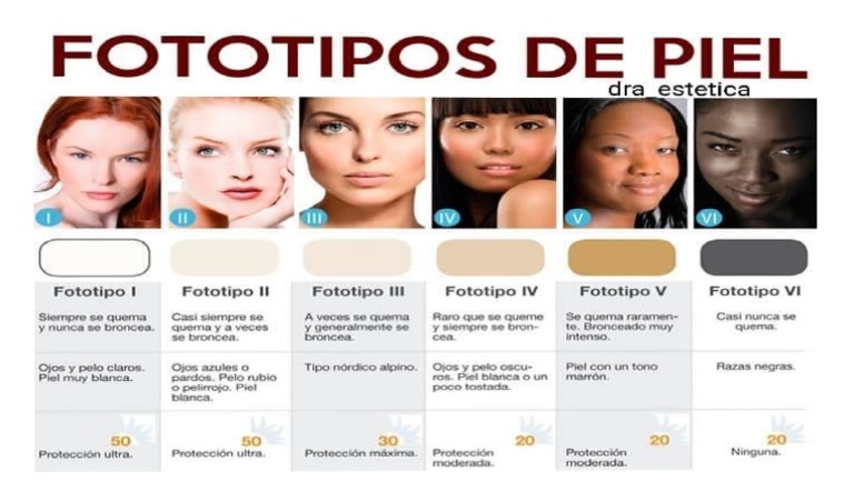 FOTOTIPOS | PDF