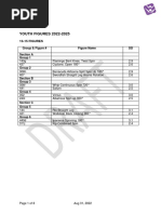 Derby Shoulder Instability Rehabilitation Programme v2.0 | PDF ...