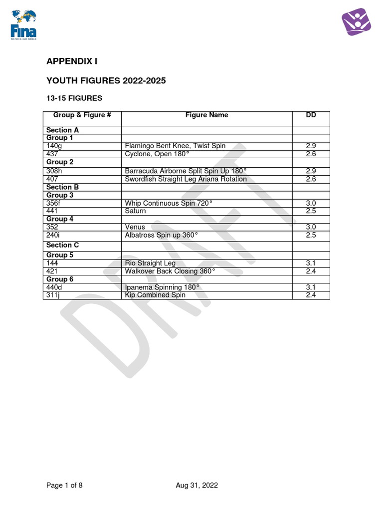 02 As Rules 2022 2025 Appendix 1-13-15 Figures CLEAN | PDF | Knee