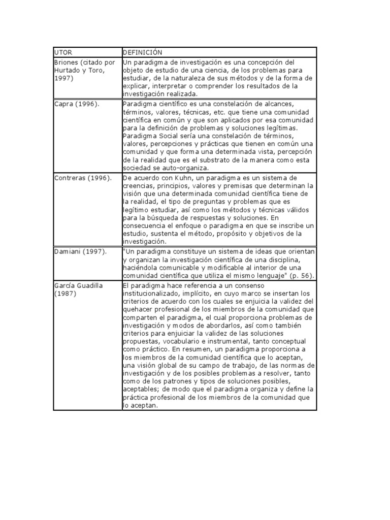 Definiciones de paradigma desde diferentes autores | PDF | Paradigma ...