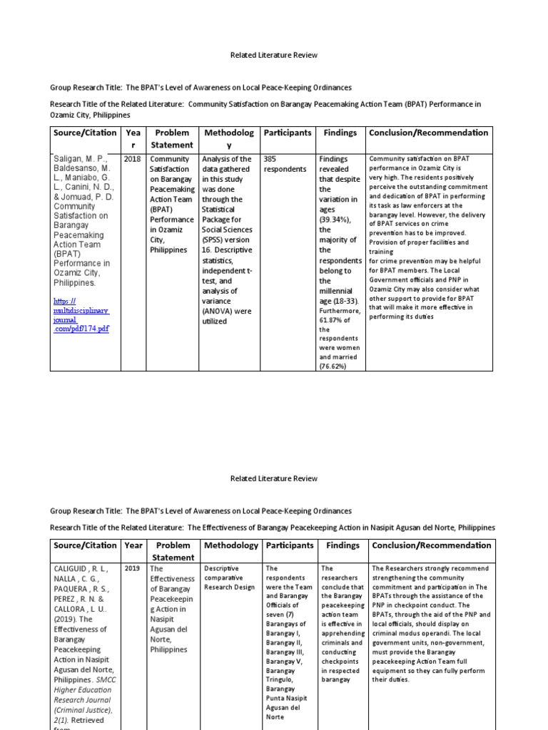 Review of Related Literature Matrix | PDF | Peacekeeping