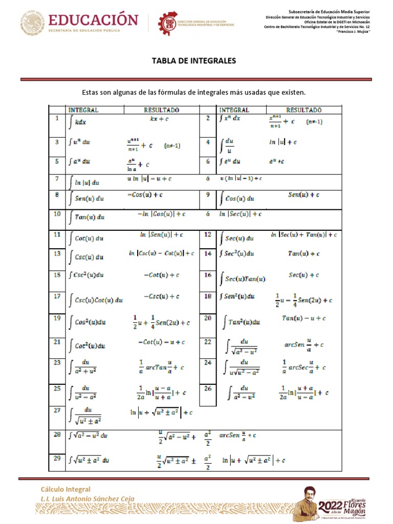 Tabla Integrales | PDF