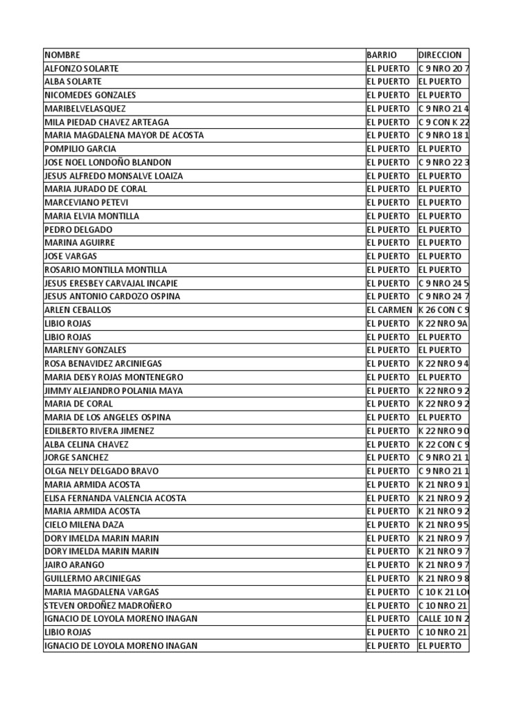 Comerciales Puerto Asis | PDF | Colombia