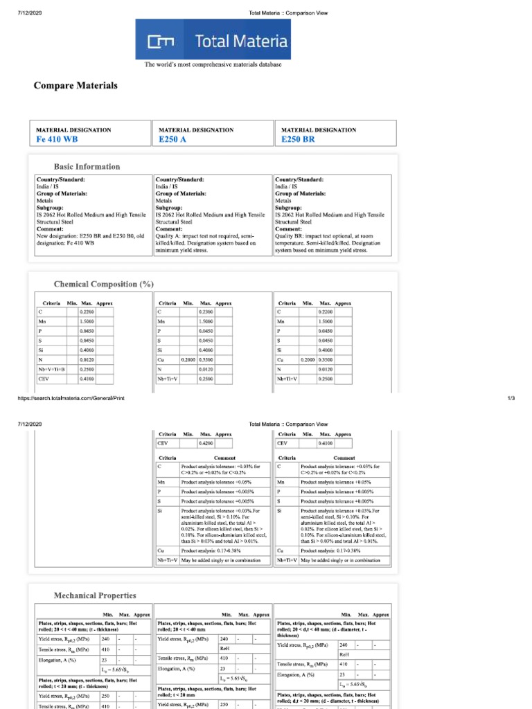 Compare IS2062 Fe410wb, E250A, E250BR | PDF
