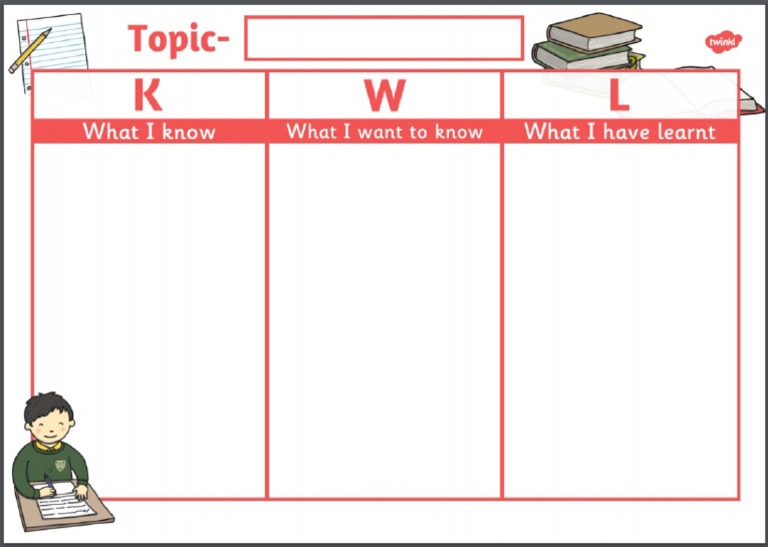 KWL Chart | PDF