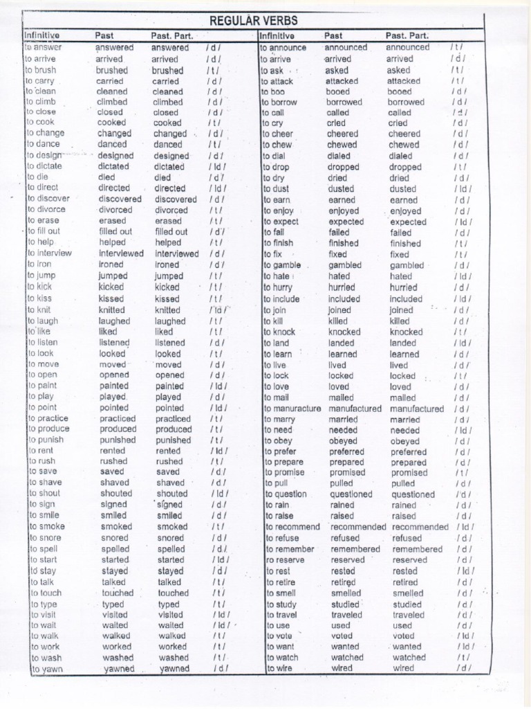 Verbs List Past Participle | PDF