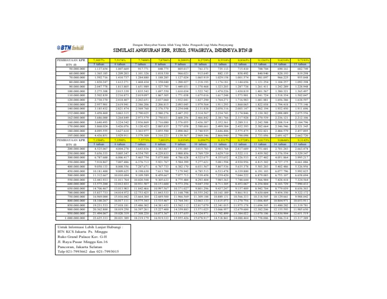 2 BTN Syariah TABEL ANGSURAN - Word | PDF