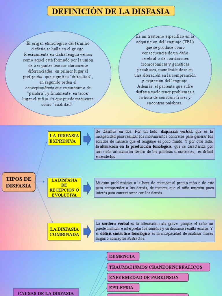 Guía Completa sobre la Disfasia | PDF | Afasia | Palabra