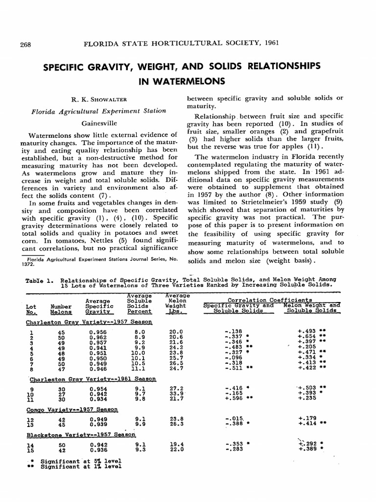 Specific Gravity Weight and Solids | PDF | Orange (Fruit) | Watermelon