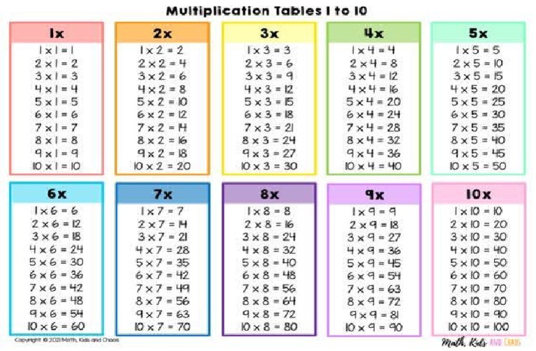 Multiplication Table | PDF