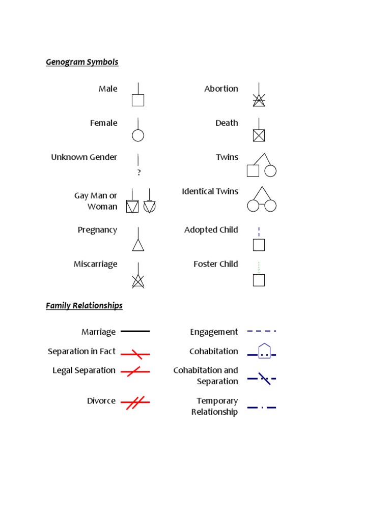03 CS Genogram Symbols | PDF