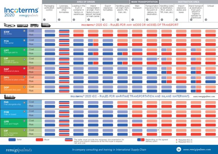 Incoterms 2020 Eng | PDF | Business Law | Transport