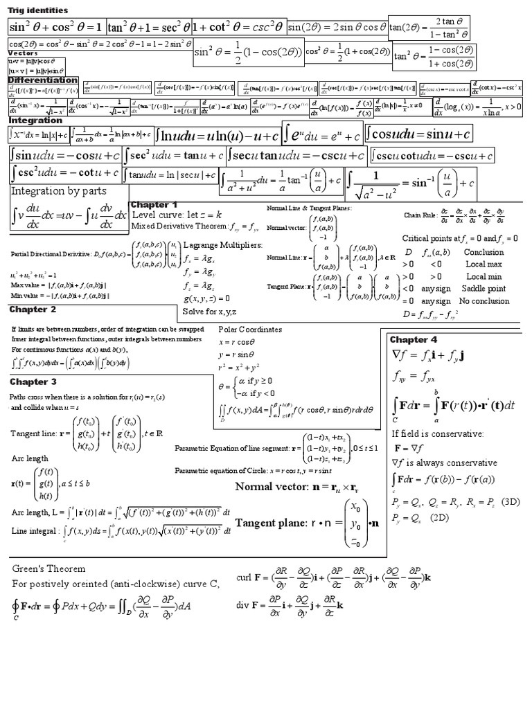 MA1511 Cheatsheet | PDF | Algebra | Analysis