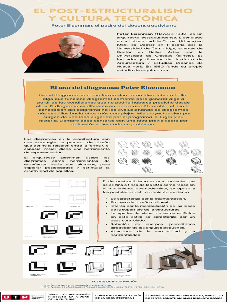 El uso del diagrama en la arquitectura deconstructivista de Peter ...