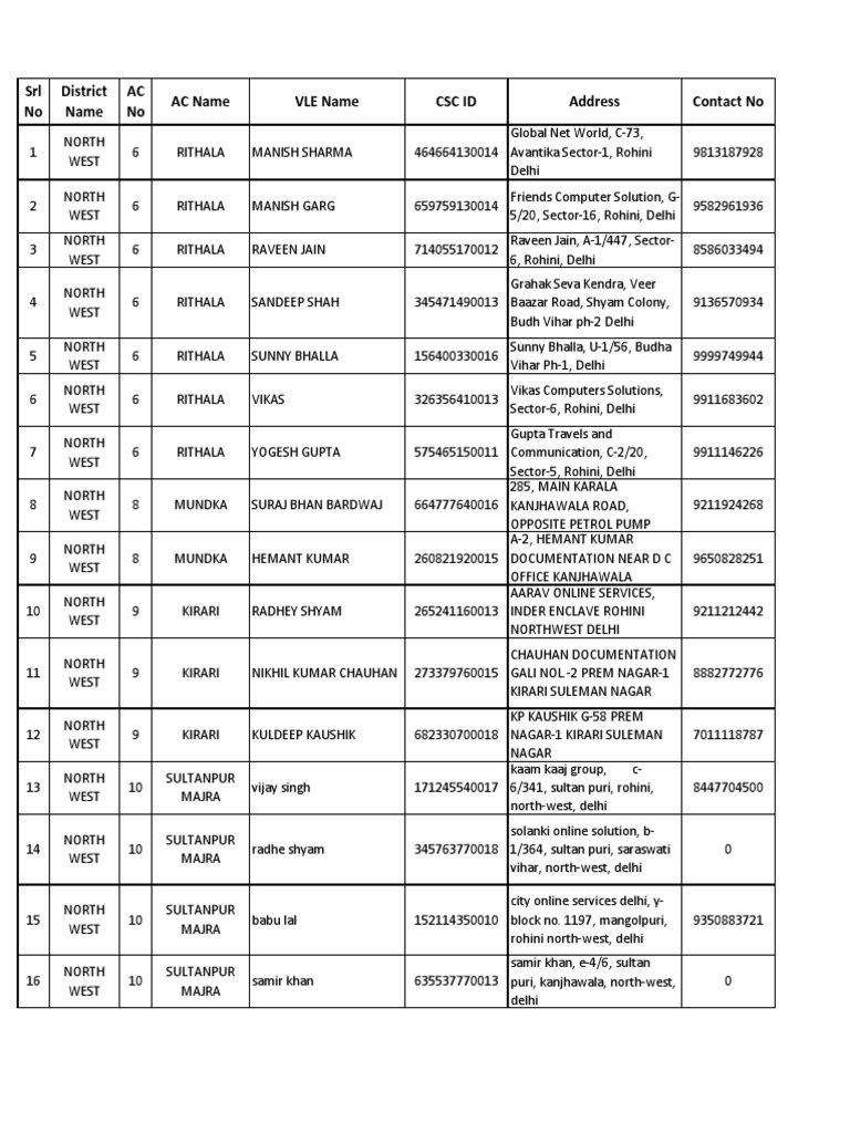 CSC Center Contact List for Delhi | PDF