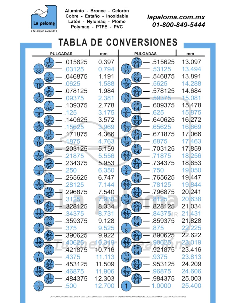 tabla_conversiones | PDF