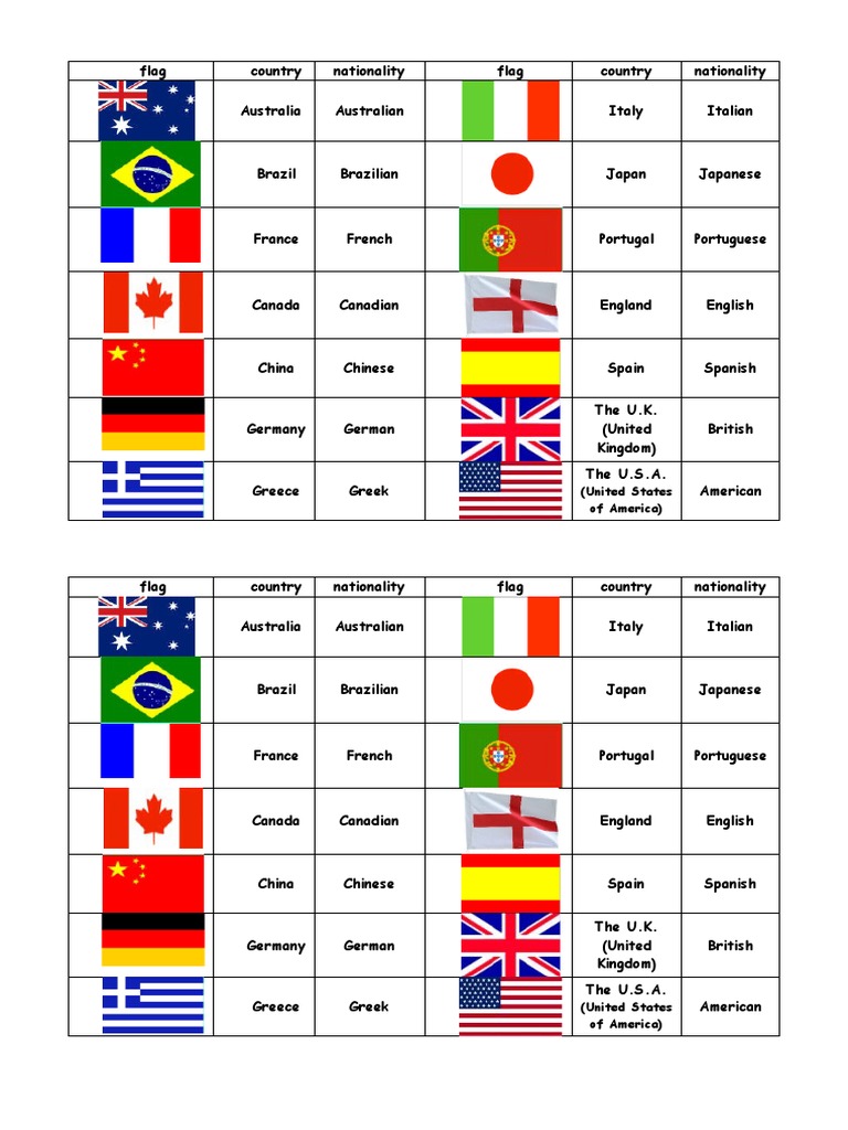Country and Nationality Flags List | PDF