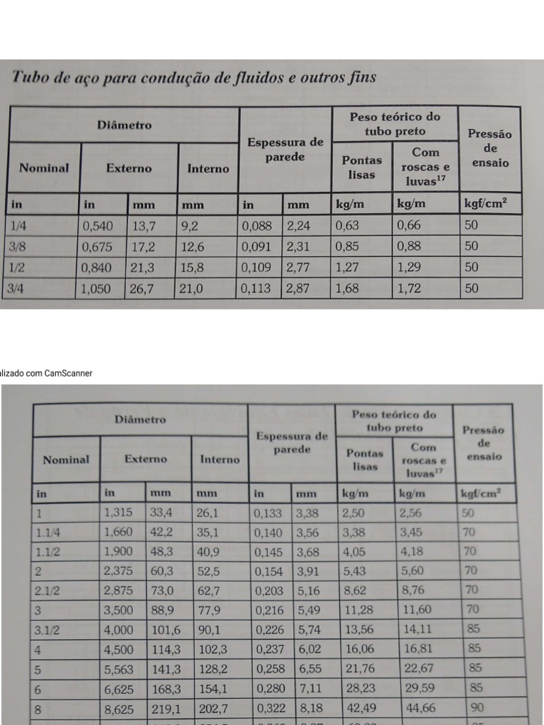 Tabela tubos | PDF