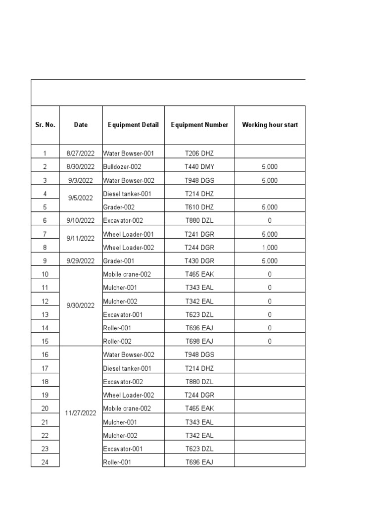 Equipment Maintenance Log 2022-2023 | PDF | Cars Of Japan | Motor Vehicle